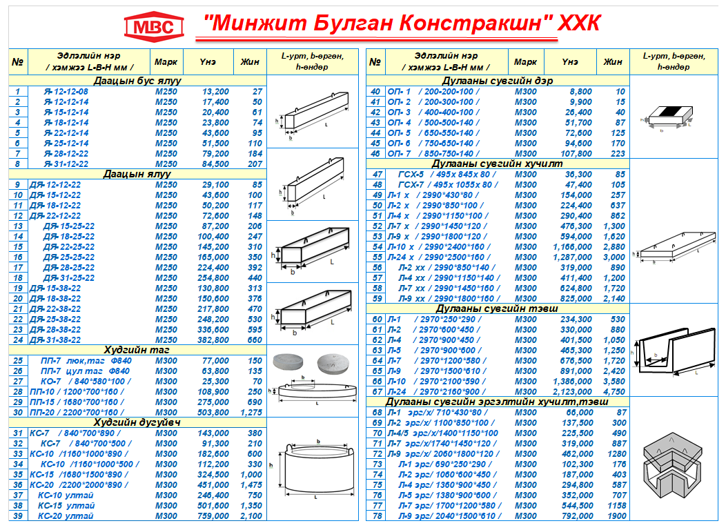 Үнийн санал Минжит Булган Констракшн ХХК